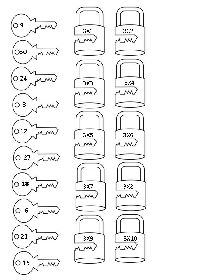 times-tables-keys – COKO GAMES