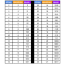 Decimal | Hexadecimal | Binary Conversion Table – COKO GAMES