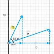 vector-addition – COKOGAMES